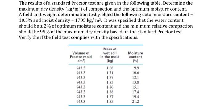 Solved Show the whole procedure. Draw the graph of the | Chegg.com