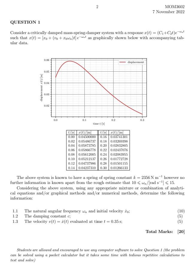 Solved Consider a critically damped mass-spring-damper | Chegg.com