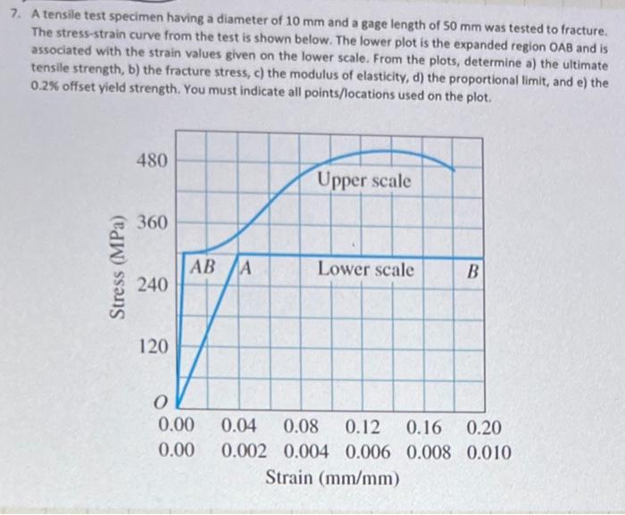 Solved 7. A tensile test specimen having a diameter of 10 mm | Chegg.com