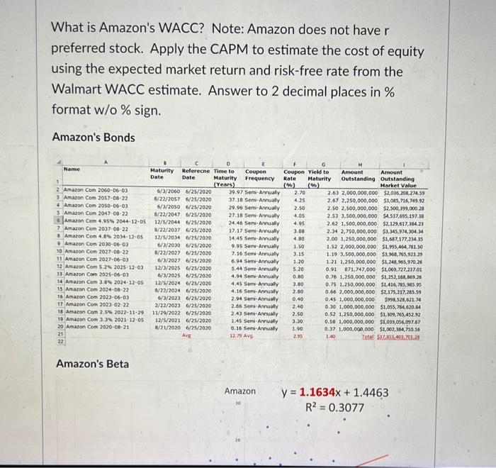 Solved What is Amazon's WACC? Note: Amazon does not have r | Chegg.com