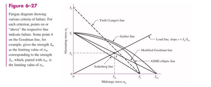Solved Please use matlab program to draw the graph at the | Chegg.com Solved Please use matlab program to draw the graph at the | Chegg.com