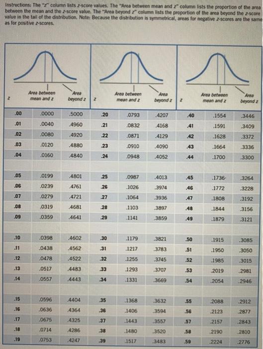 Solved Using the normal curve table, determine the area of | Chegg.com
