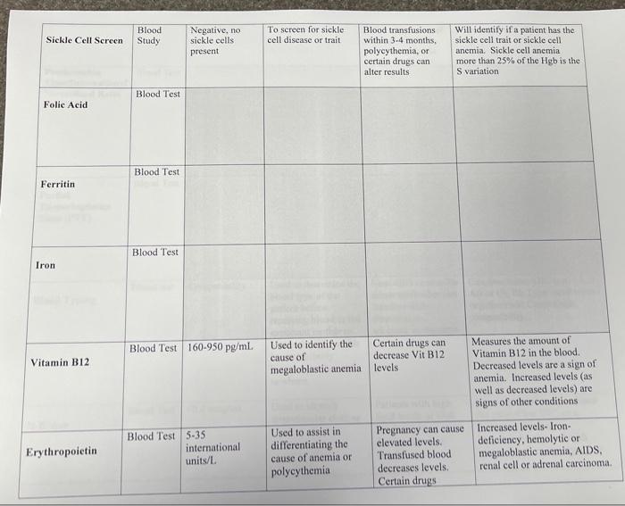 Solved Hematology System Diagnostic Test Grid Name