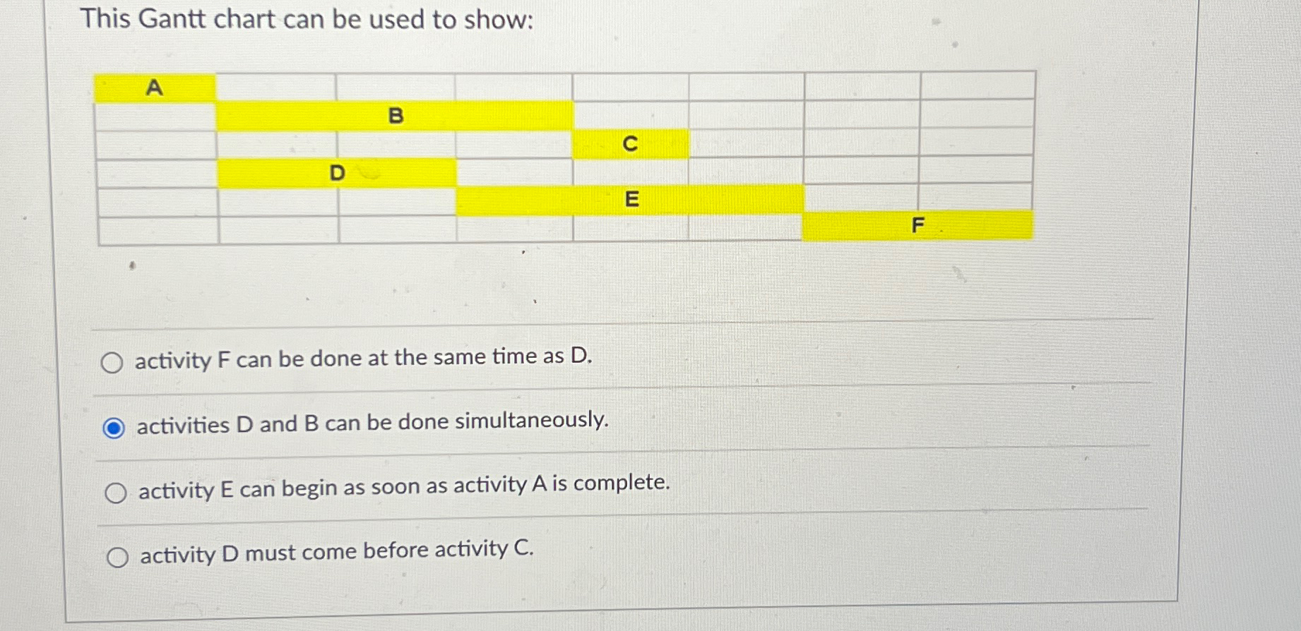 Solved This Gantt chart can be used to | Chegg.com