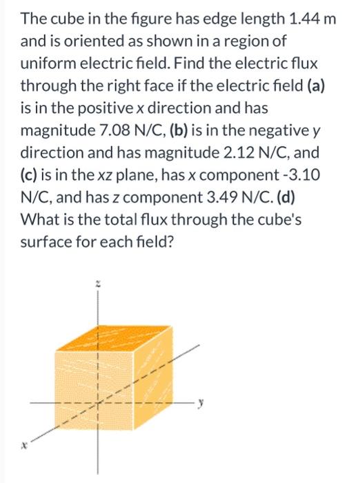 Solved The cube in the figure has edge length 1.44 m and is | Chegg.com
