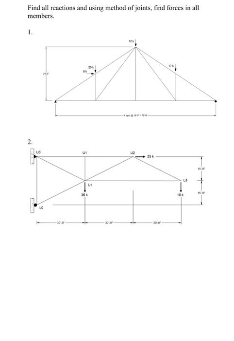 Solved Find all reactions and using method of joints, find | Chegg.com