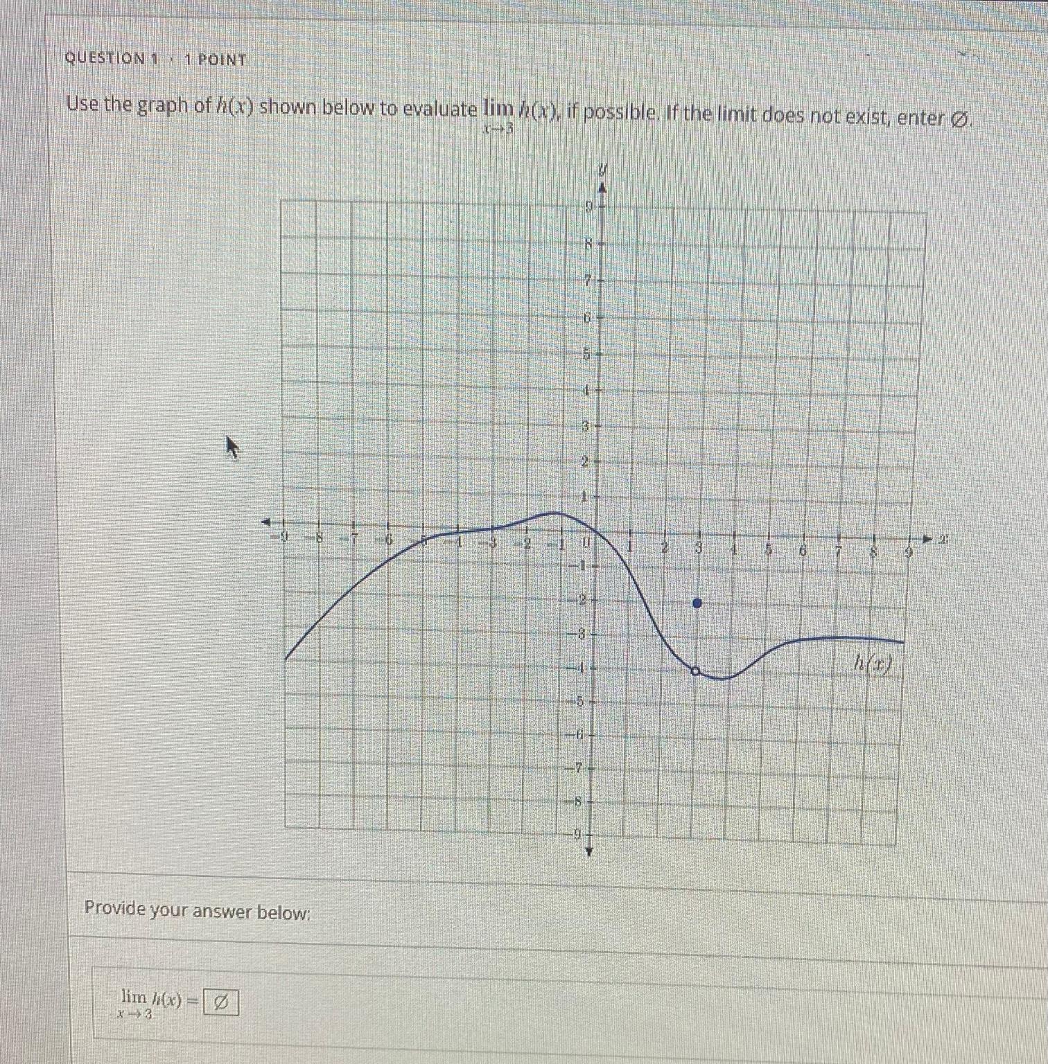Solved QUESTION 1 ﻿: 1 ﻿POINTUse the graph of h(x) ﻿shown | Chegg.com