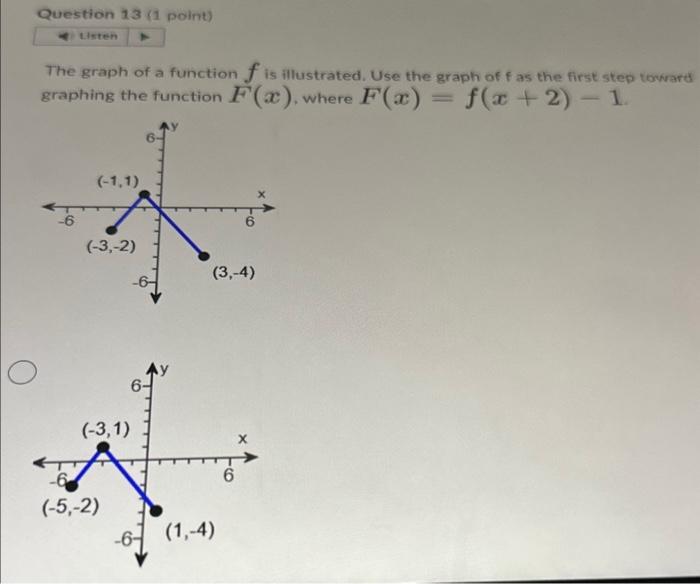 Solved The graph of a function f is illustrated. Use the | Chegg.com