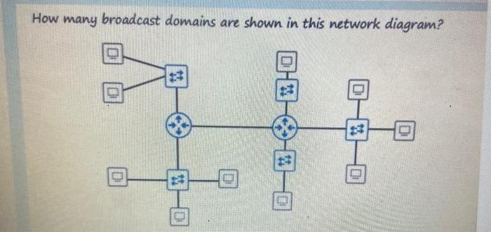 Solved How many broadcast domains are shown in this network | Chegg.com