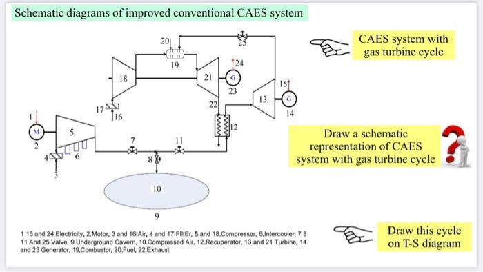 Solved Schematic diagrams of improved conventional CAES | Chegg.com