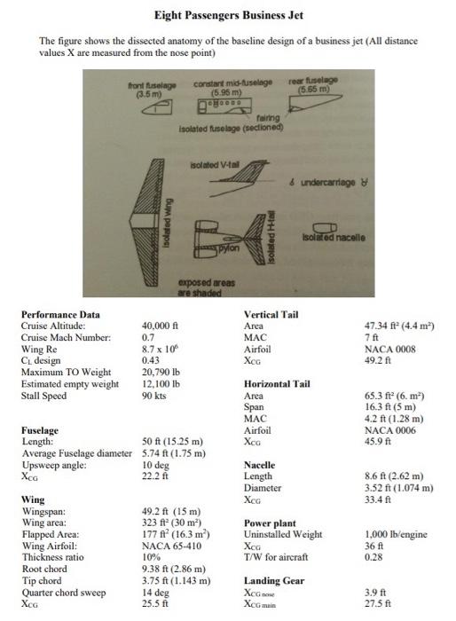 Eight Passengers Business Jet The figure shows the | Chegg.com