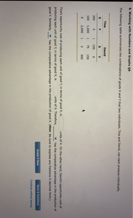 Solved 8. Working with Numbers and Graphs Q8 The following | Chegg.com