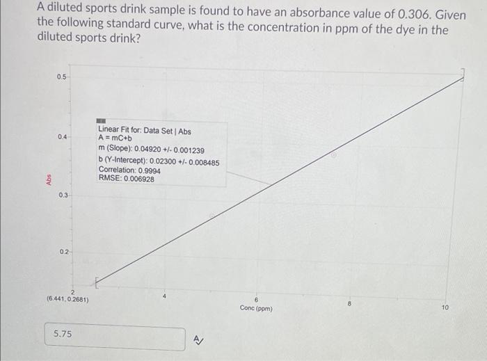 Solved A diluted sports drink sample is found to have an | Chegg.com
