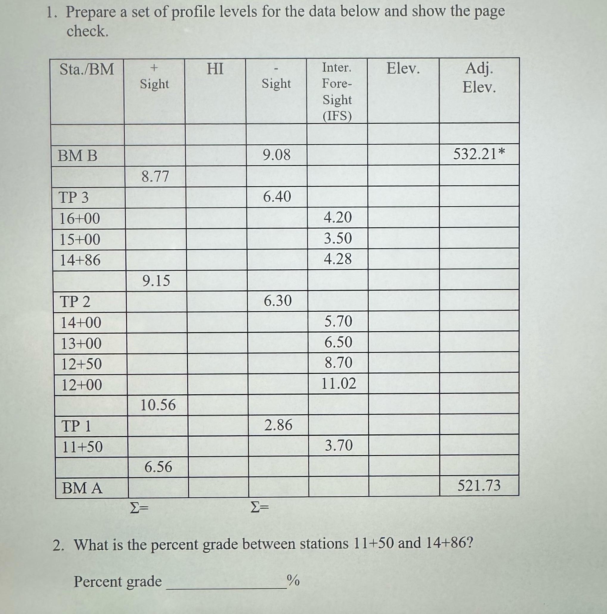 Solved Prepare a set of profile levels for the data below | Chegg.com