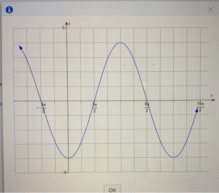 Solved X 5 15 1 ОК | Chegg.com