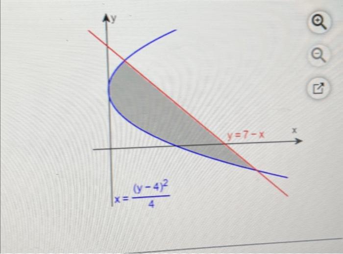 Solved In the graph to the right, the equation of the | Chegg.com