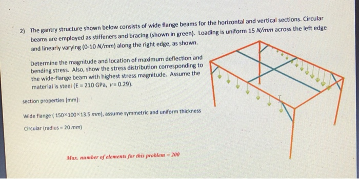 Solved 2) The gantry structure shown below consists of wide | Chegg.com
