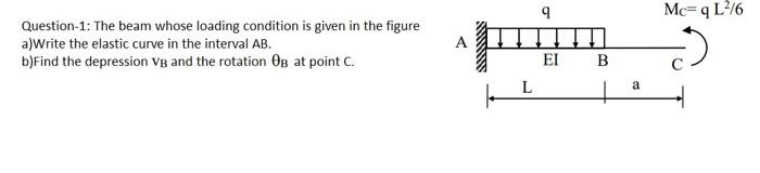 Solved Question-1: The beam whose loading condition is given | Chegg.com
