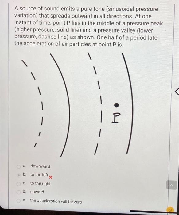 Solved A source of sound emits a pure tone (sinusoidal | Chegg.com