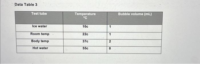 Solved make 3 different graphs with this information | Chegg.com