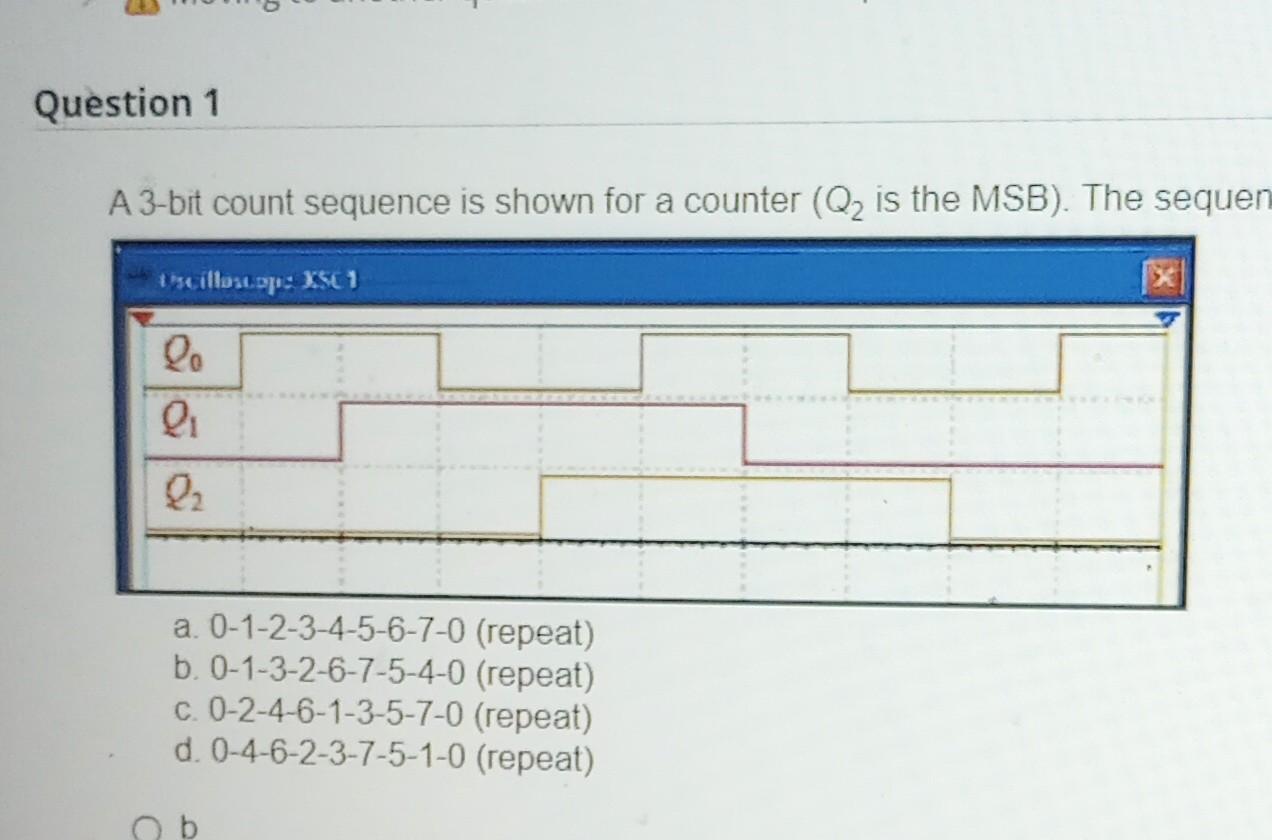 Solved A 3-bit count sequence is shown for a counter (Q₂ is | Chegg.com