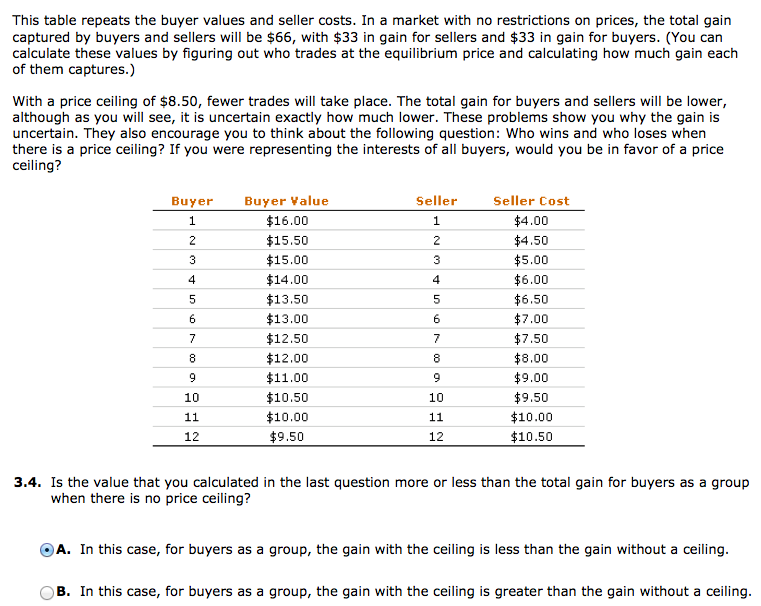 Solved This table repeats the buyer values and seller costs. | Chegg.com