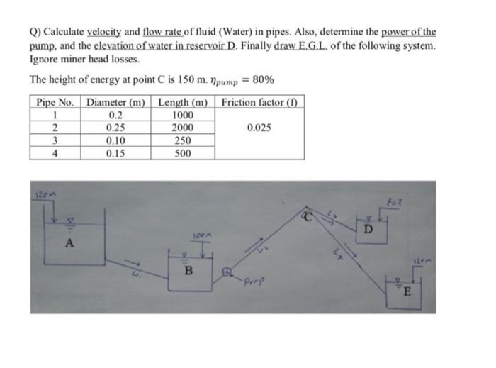 Solved Q) Calculate velocity and flow rate of fluid (Water) | Chegg.com