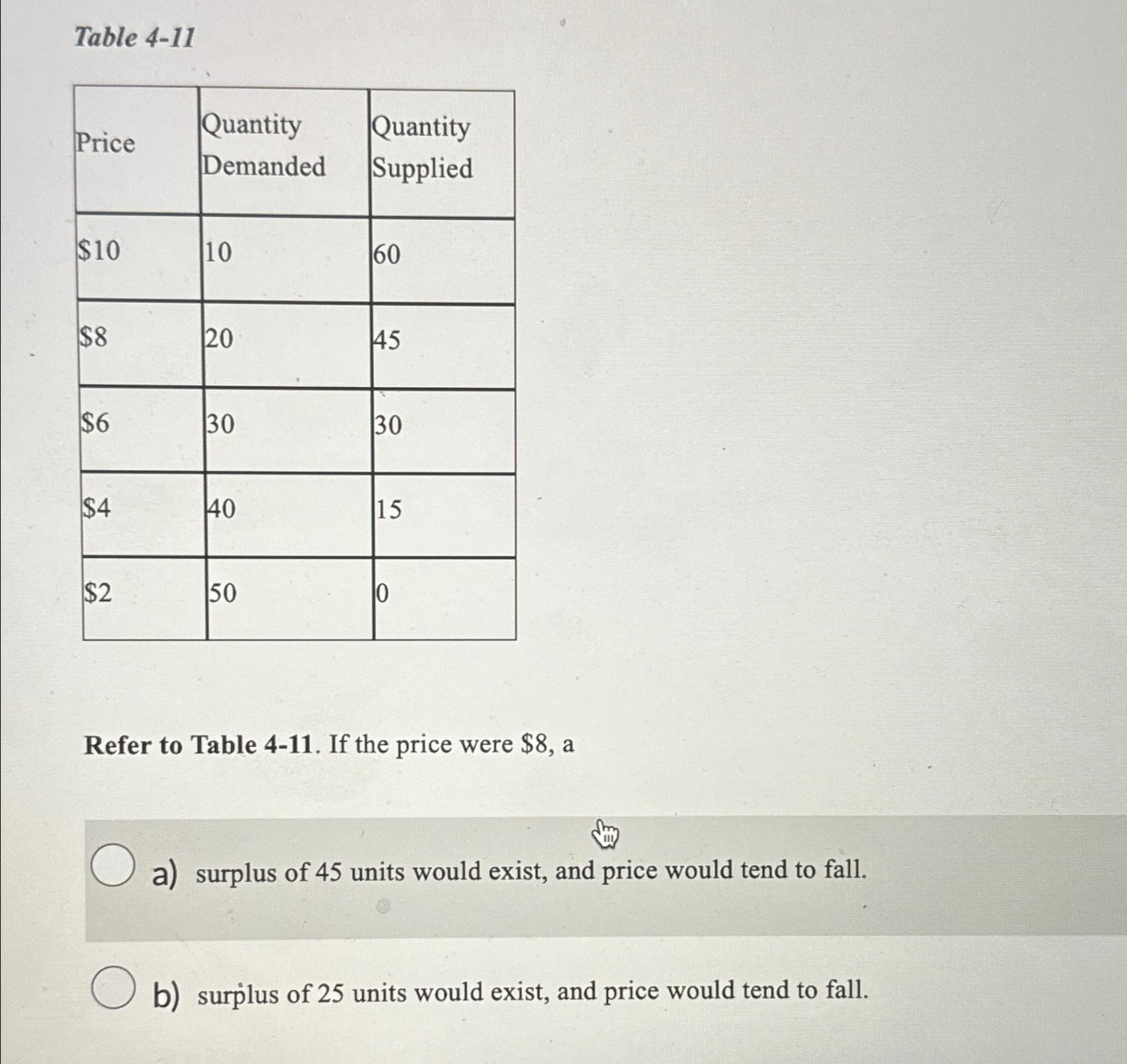 Solved Table | Chegg.com
