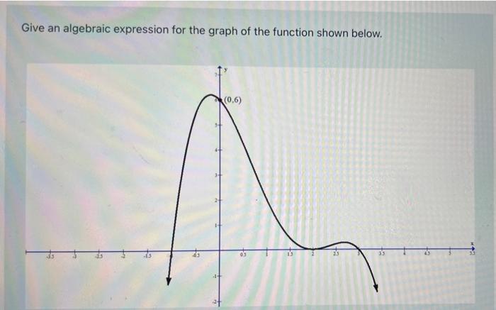 Solved Give an algebraic expression for the graph of the | Chegg.com