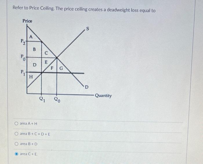 Solved The following questions refer to the accompanying | Chegg.com