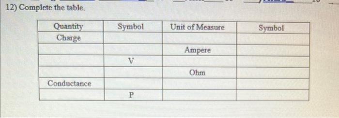 Solved 12) Complete the table. \begin{tabular}{|c|c|c|c|} | Chegg.com