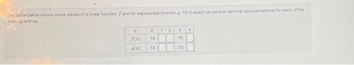 Solved The table below shows some values of a linear | Chegg.com