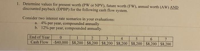 Solved Determine values for present worth (PW or NPV), | Chegg.com