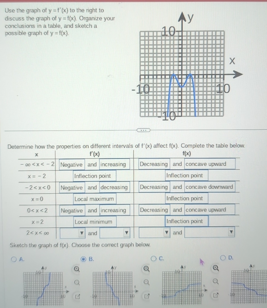 Solved Use the graph of y=f'(x) ﻿to the right to discuss the | Chegg.com