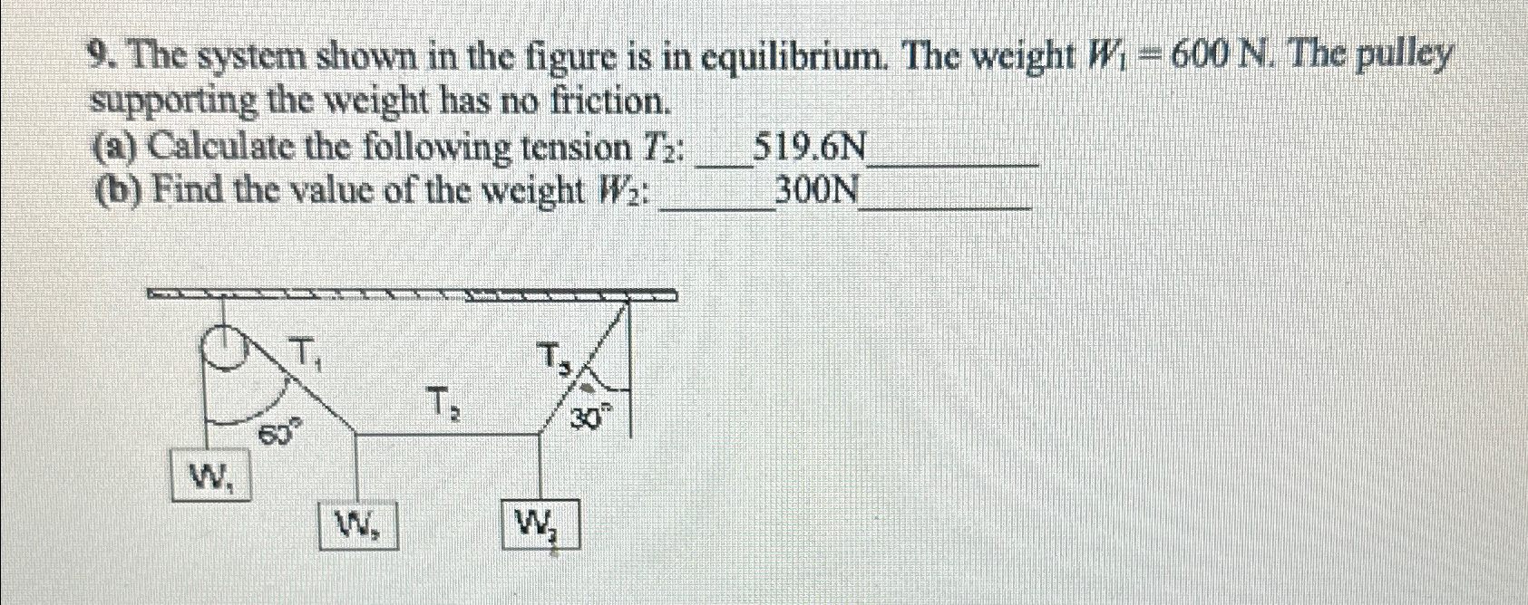 Solved The system shown in the figure is in equilibrium. The | Chegg.com