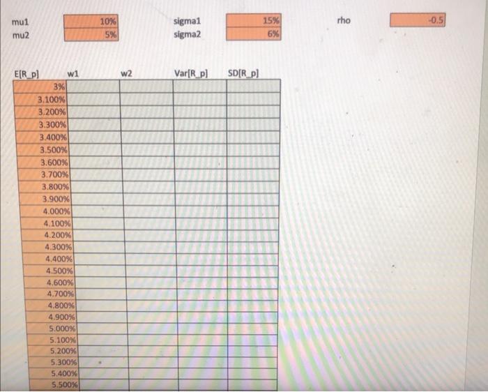 mu1 mu2 \begin{tabular}{|r|} \hline 10% \\ \hline 5% | Chegg.com