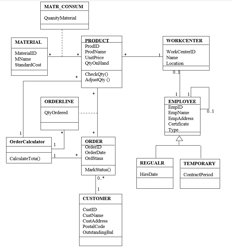 Solved Map the following class diagram to the relational | Chegg.com
