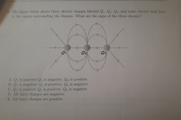Solved The figure below shows three electric charges labeled | Chegg.com