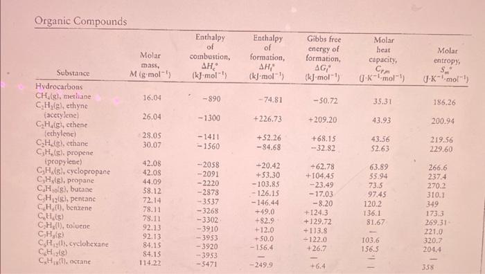 Use thermodynamics and thermodynamic tables to | Chegg.com