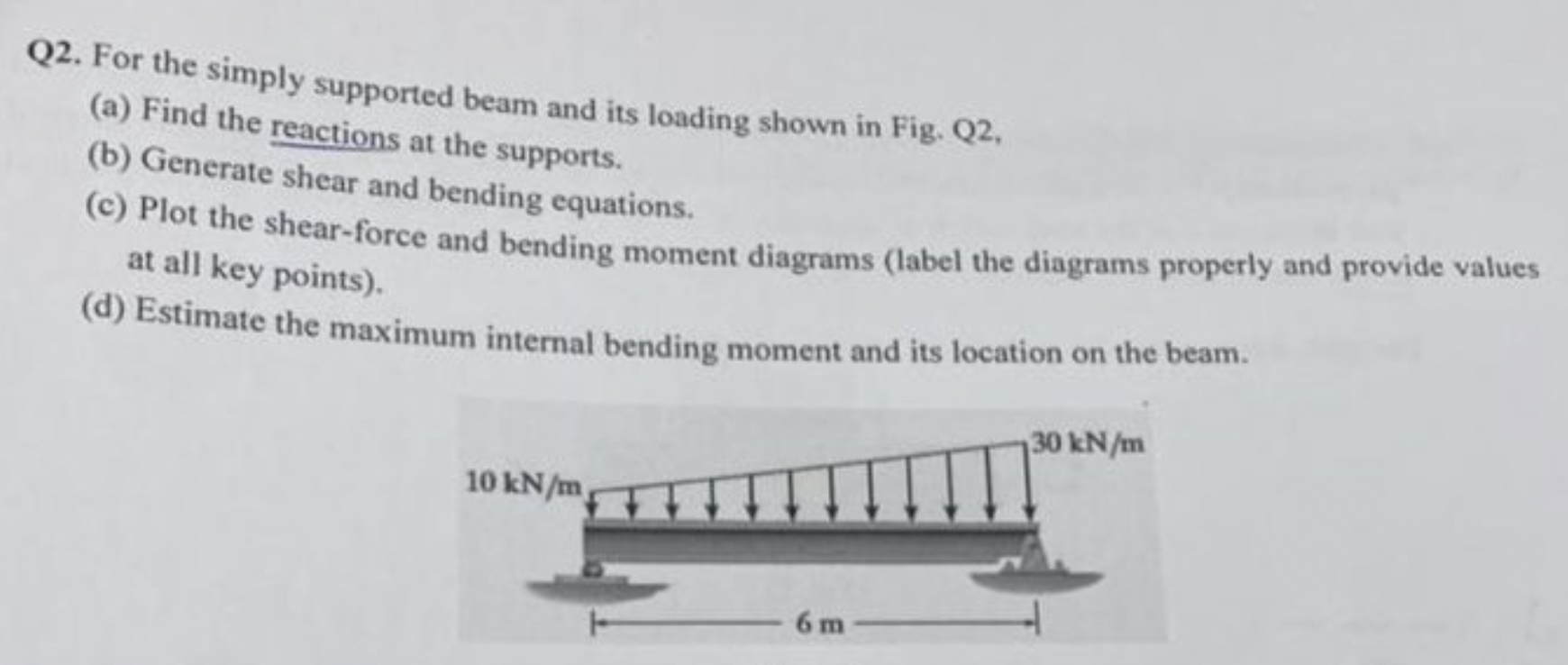 Solved Q2. ﻿For the simply supported beam and its loading | Chegg.com