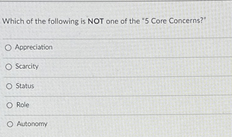 Solved Which of the following is NOT one of the " 5 ﻿Core | Chegg.com