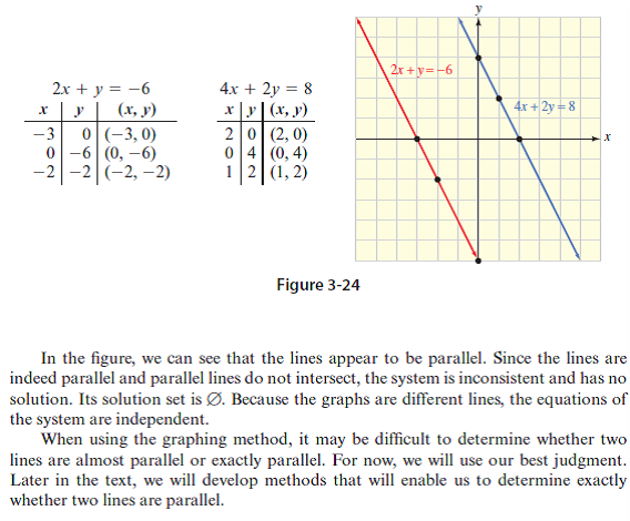 Solved: Solve each system by graphing. If a system is inconsist ...