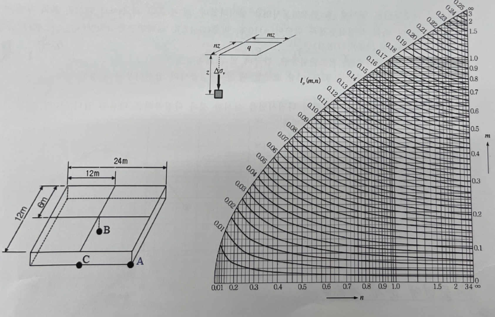 Solved Given a rectangular foundation (2412) ﻿subjected to a | Chegg.com