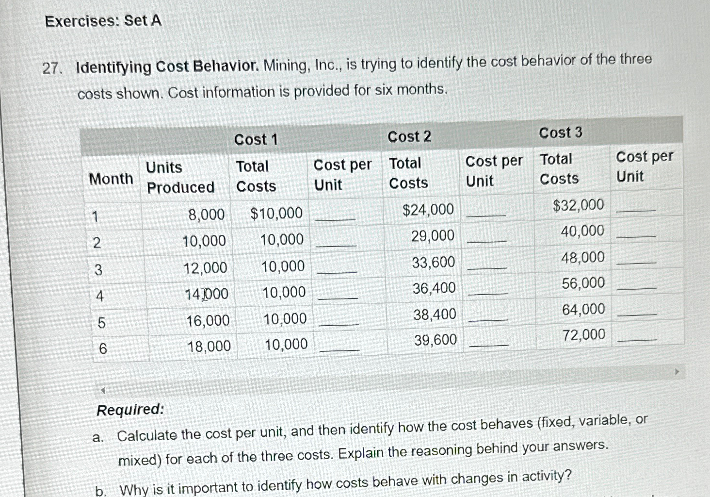 Solved Exercises: Set A27. ﻿Identifying Cost Behavior. | Chegg.com