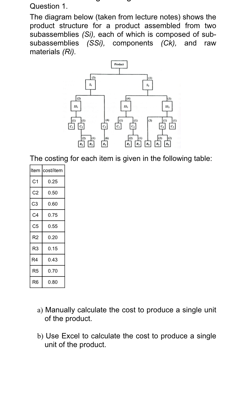 Solved Question 1.The diagram below (taken from lecture | Chegg.com