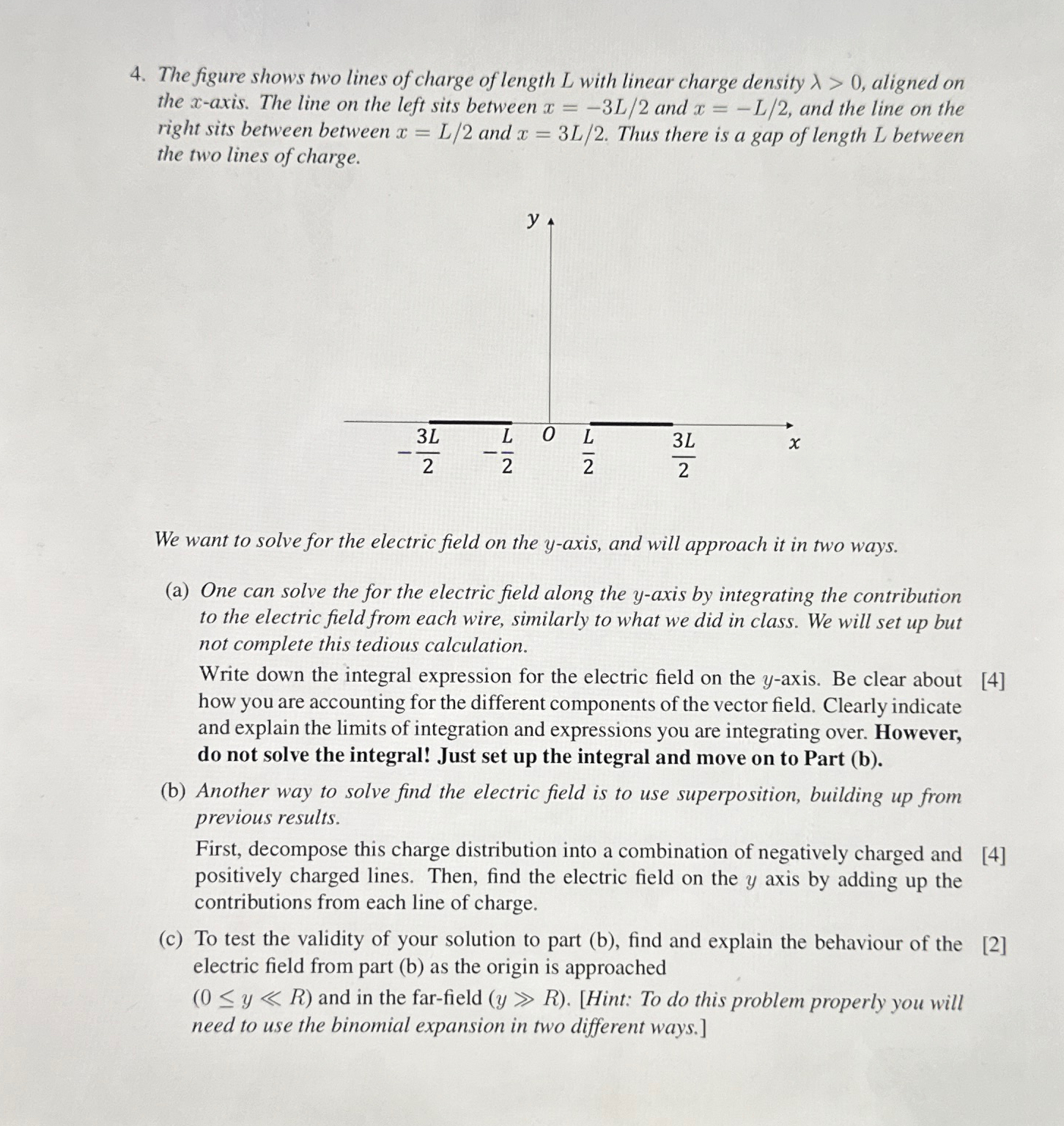 Solved The figure shows two lines of charge of length L | Chegg.com