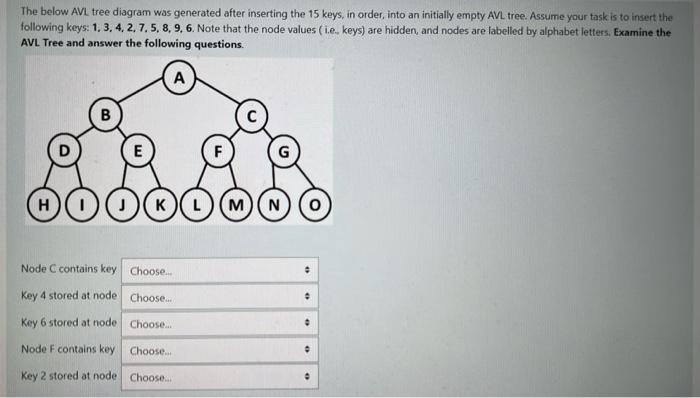 Solved The below AVL tree diagram was generated after | Chegg.com