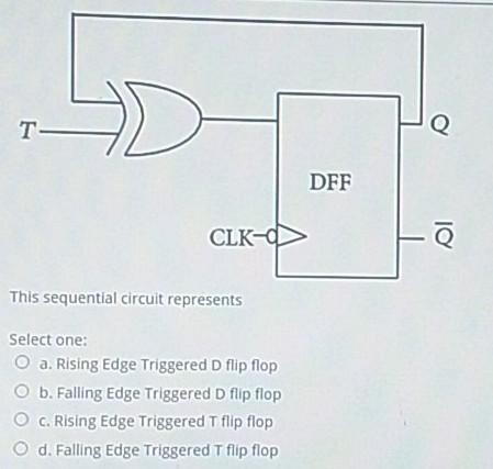 Solved DFF CLK- lo This sequential circuit represents Select | Chegg.com