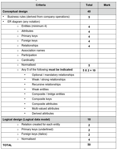 Solved Design a database for a library management system | Chegg.com