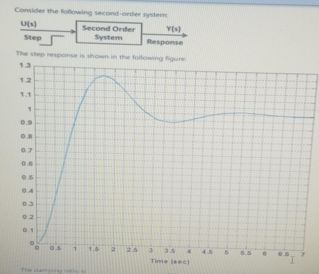 Solved Consider the following second-order swstem The step | Chegg.com
